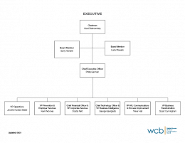 How we are organized | Saskatchewan Workers' Compensation Board